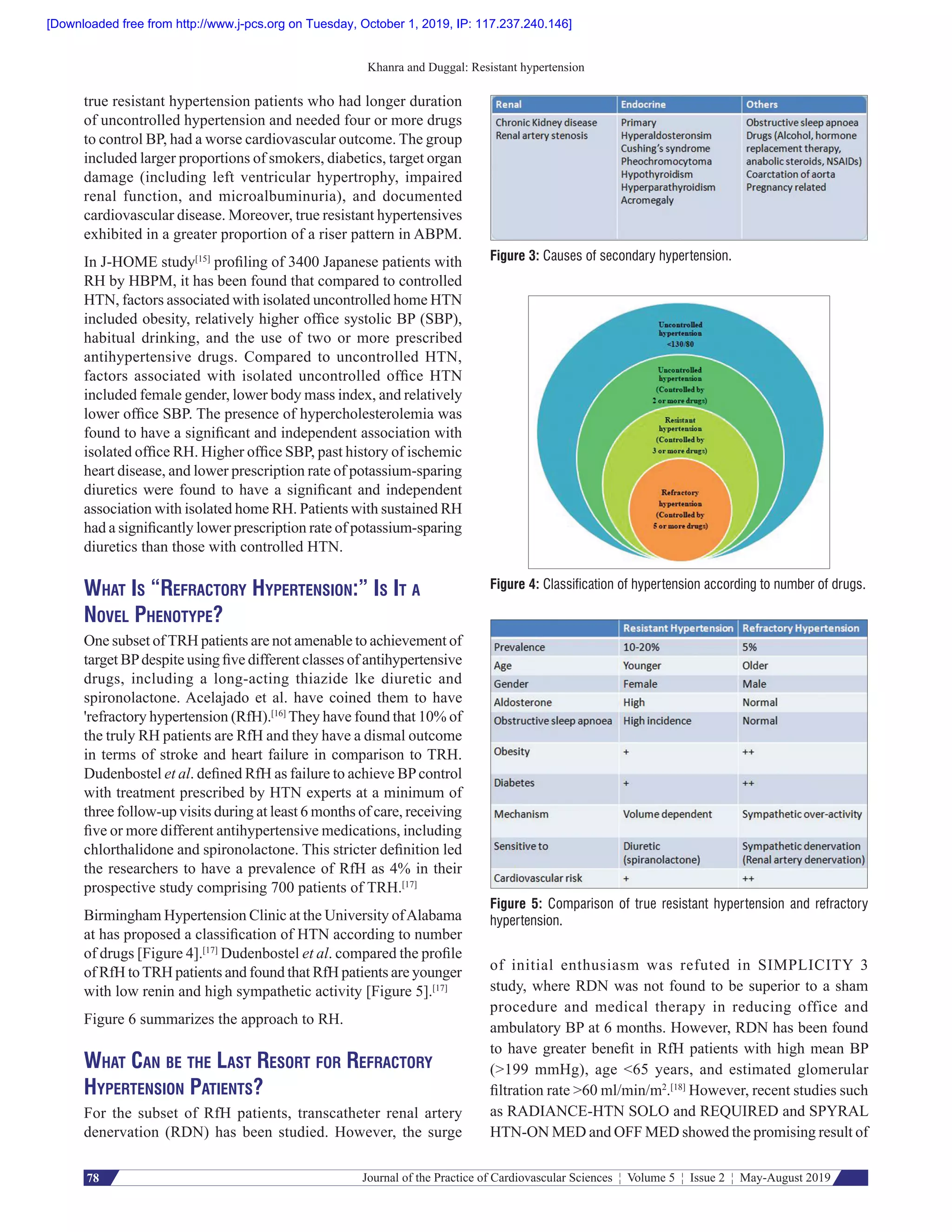 Refractory hypertension | PDF