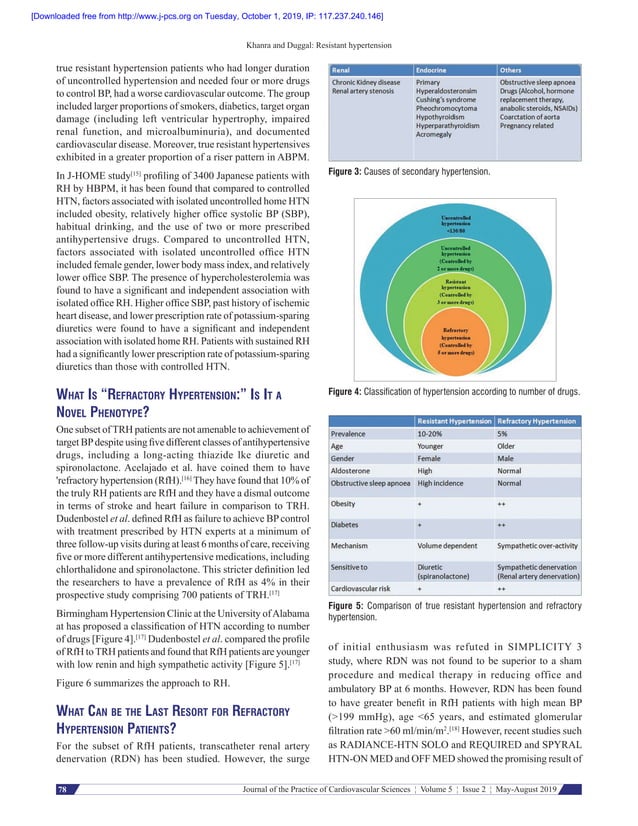 Refractory hypertension | PDF