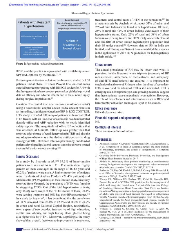 Refractory hypertension | PDF