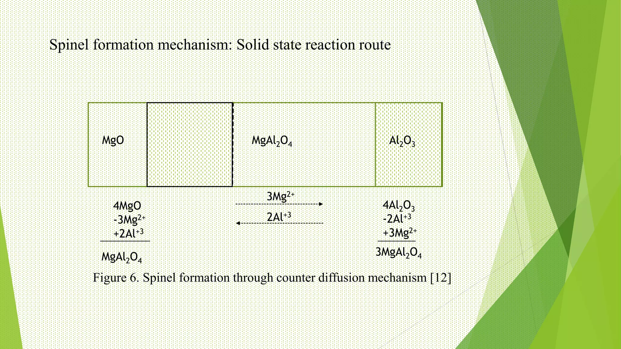 Refractory in steel ladle application | PPTX