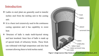 Refractory in steel ladle application | PPTX