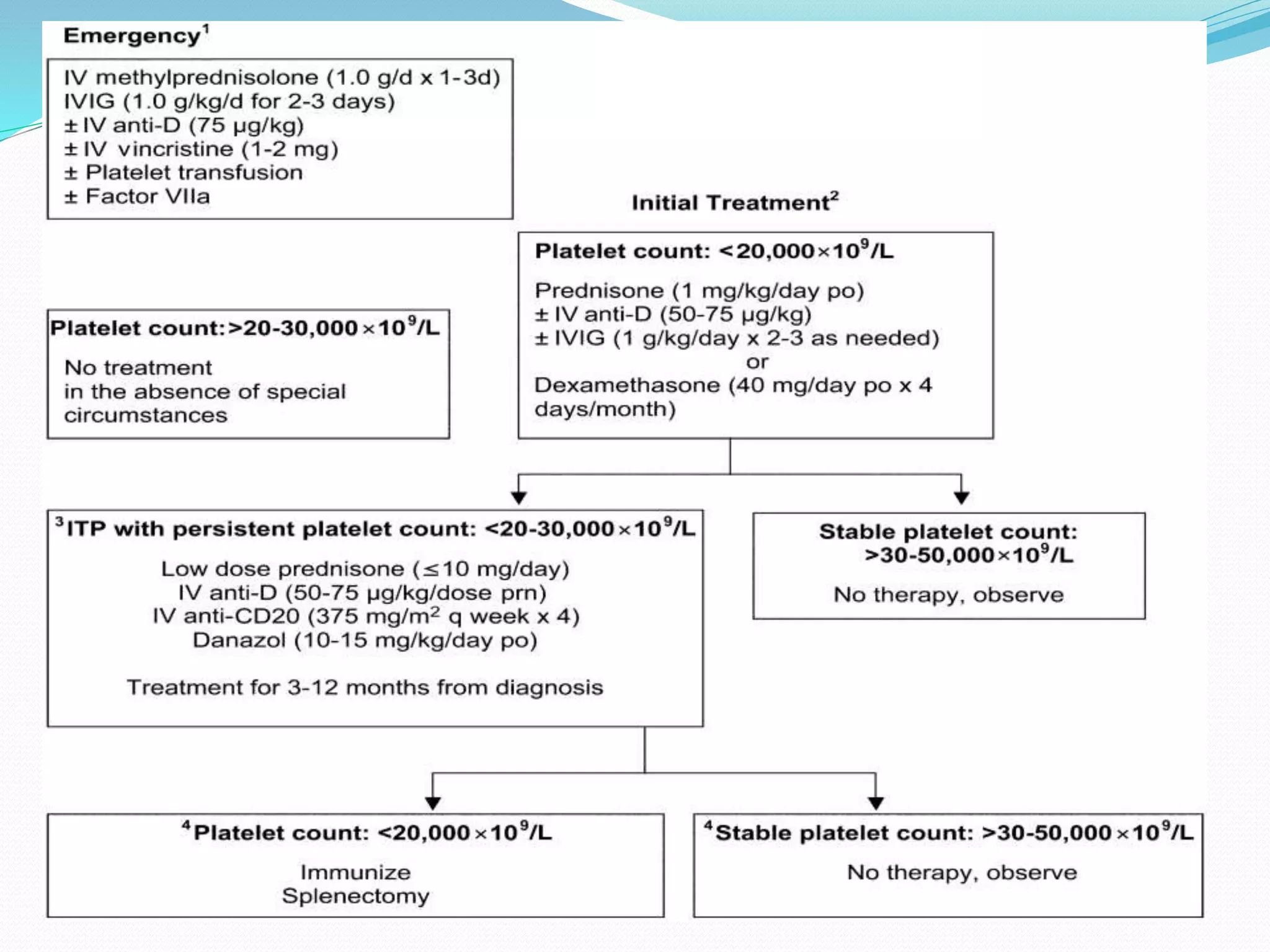 Refractory itp | PPT