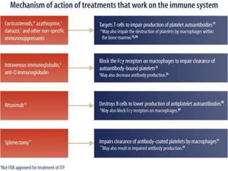 Refractory itp | PPTX