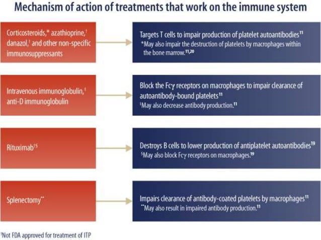 Refractory itp | PPT