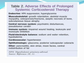 Refractory itp | PPTX