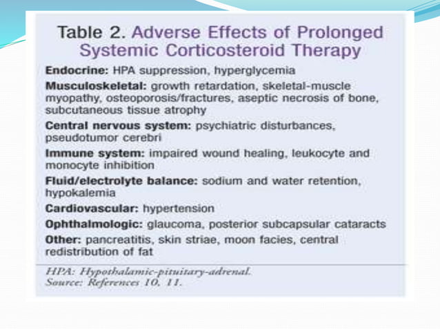 Refractory itp | PPT