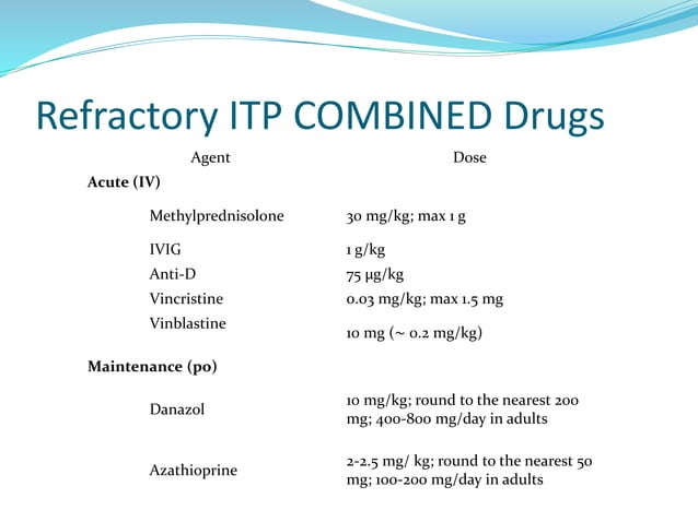 Refractory itp | PPT