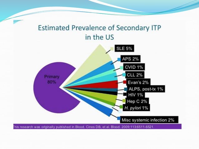Refractory itp | PPT