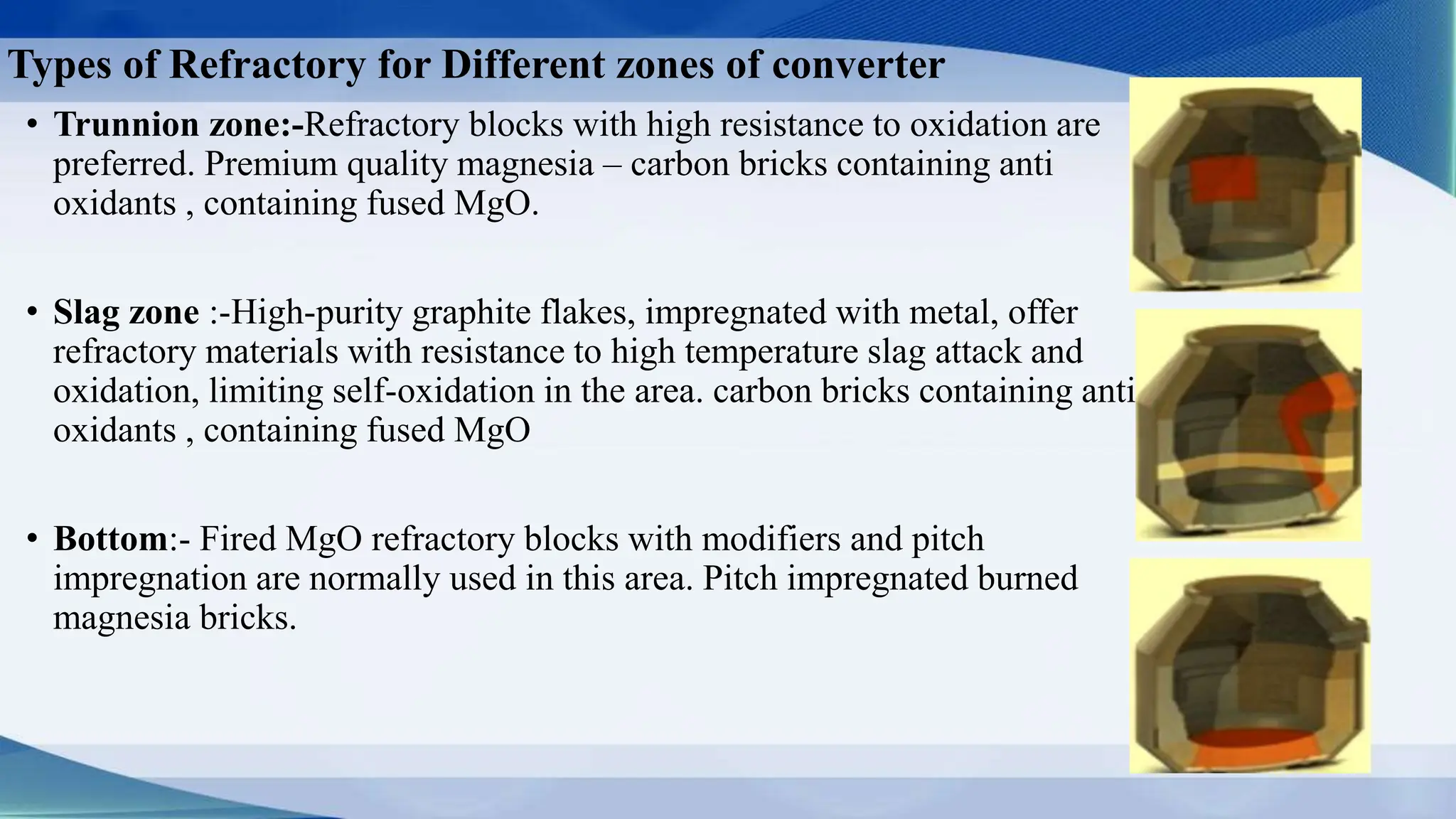 Refractory lining in L.D. converter.pptx