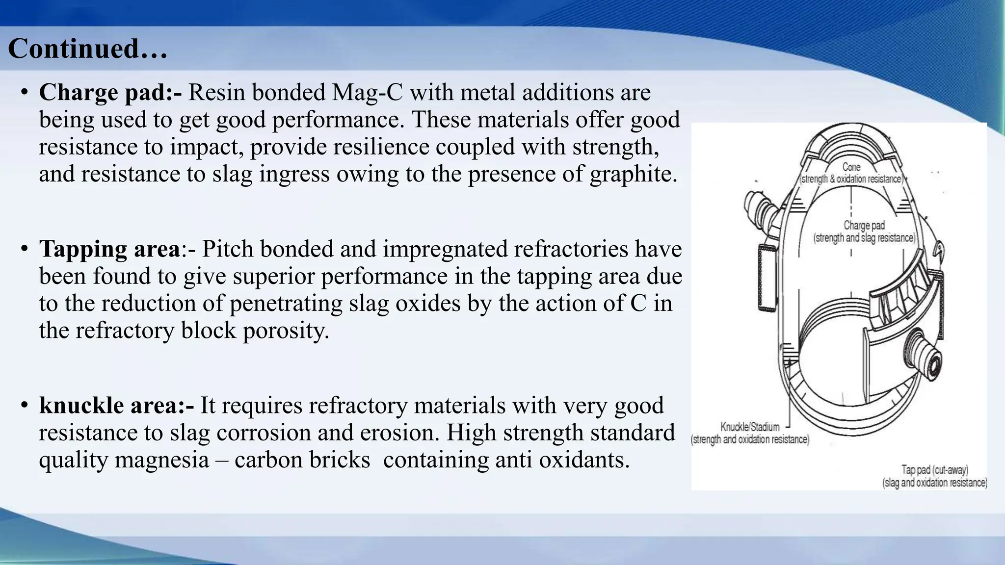 Refractory lining in L.D. converter.pptx