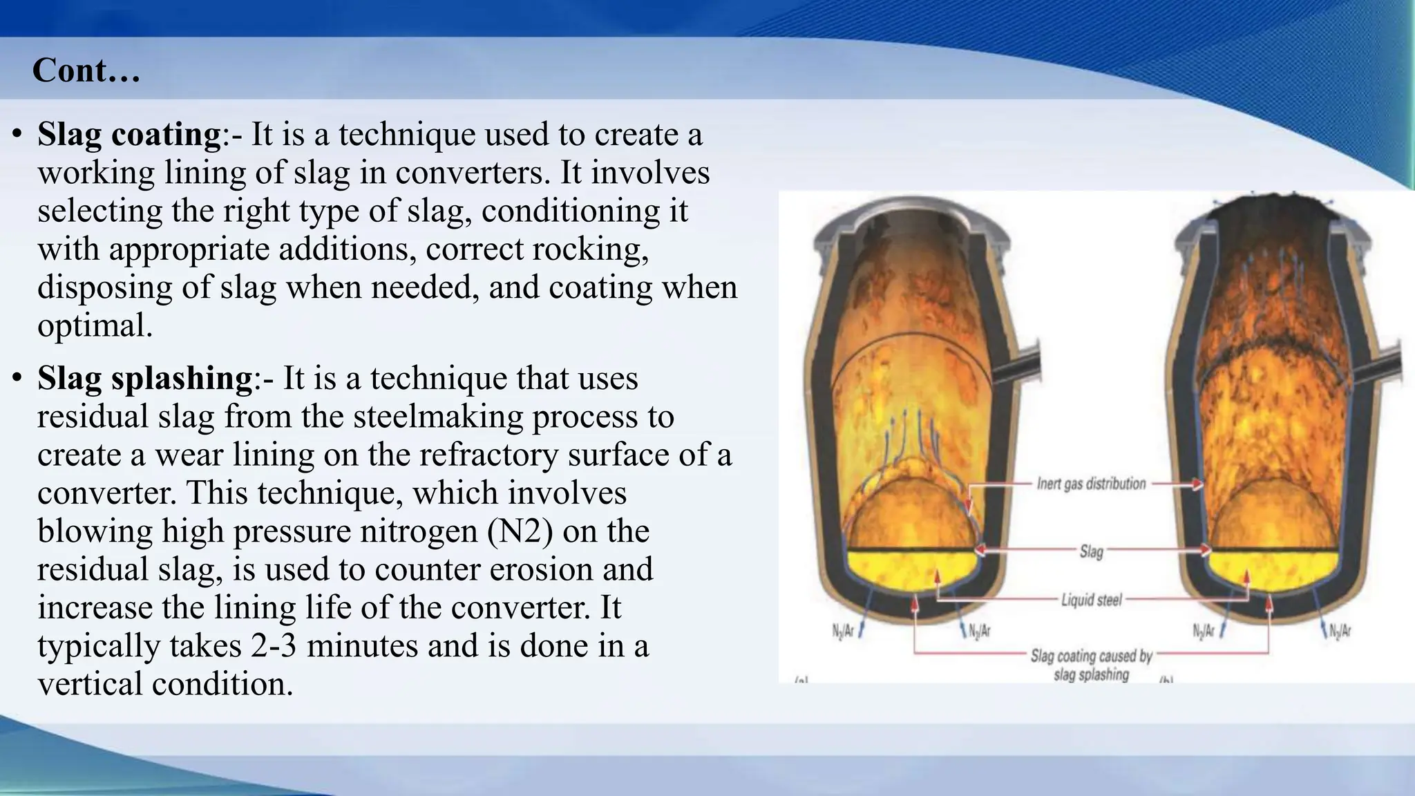 Refractory lining in L.D. converter.pptx