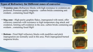 Refractory lining in L.D. converter.pptx