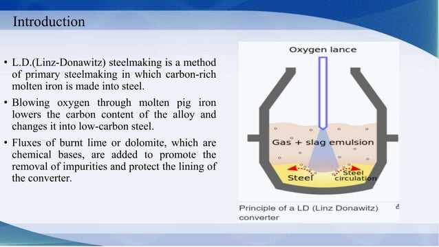 Refractory lining in L.D. converter.pptx