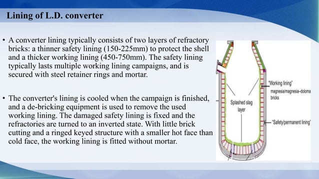Refractory lining in L.D. converter.pptx