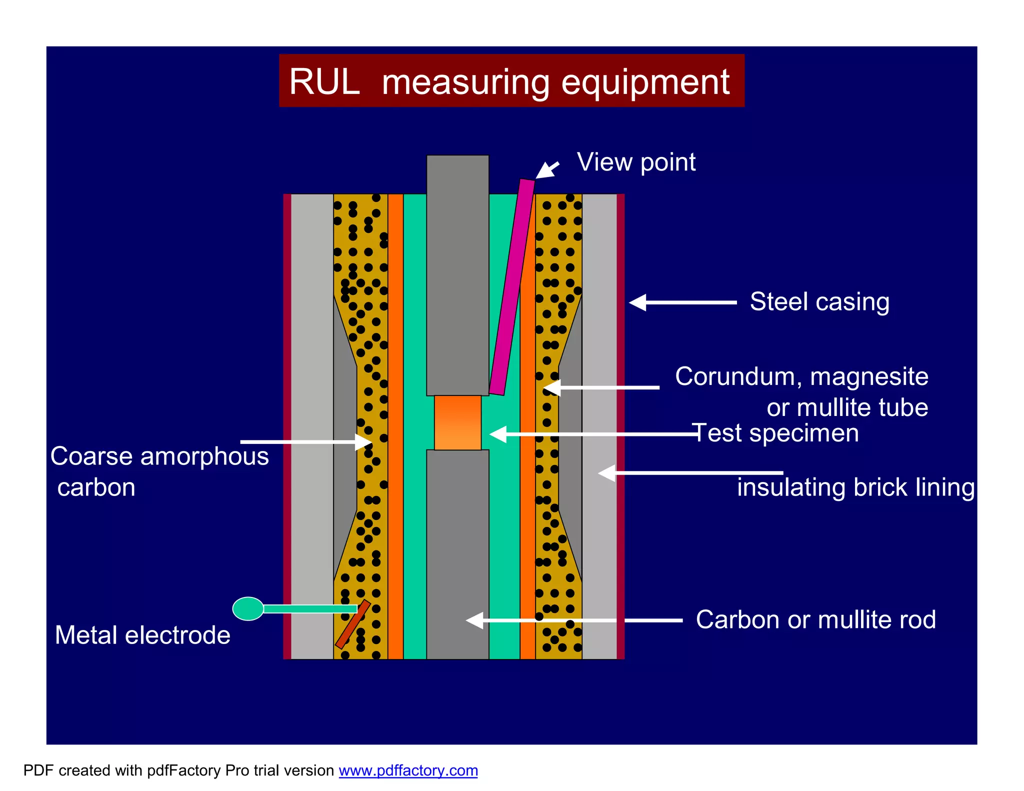 Refractory manufcturing,properties | PDF