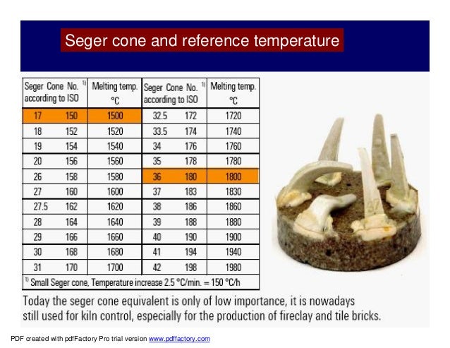 Refractory manufcturing,properties