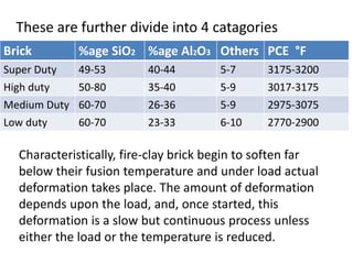 Refractory materials | PPTX | Geology | Science