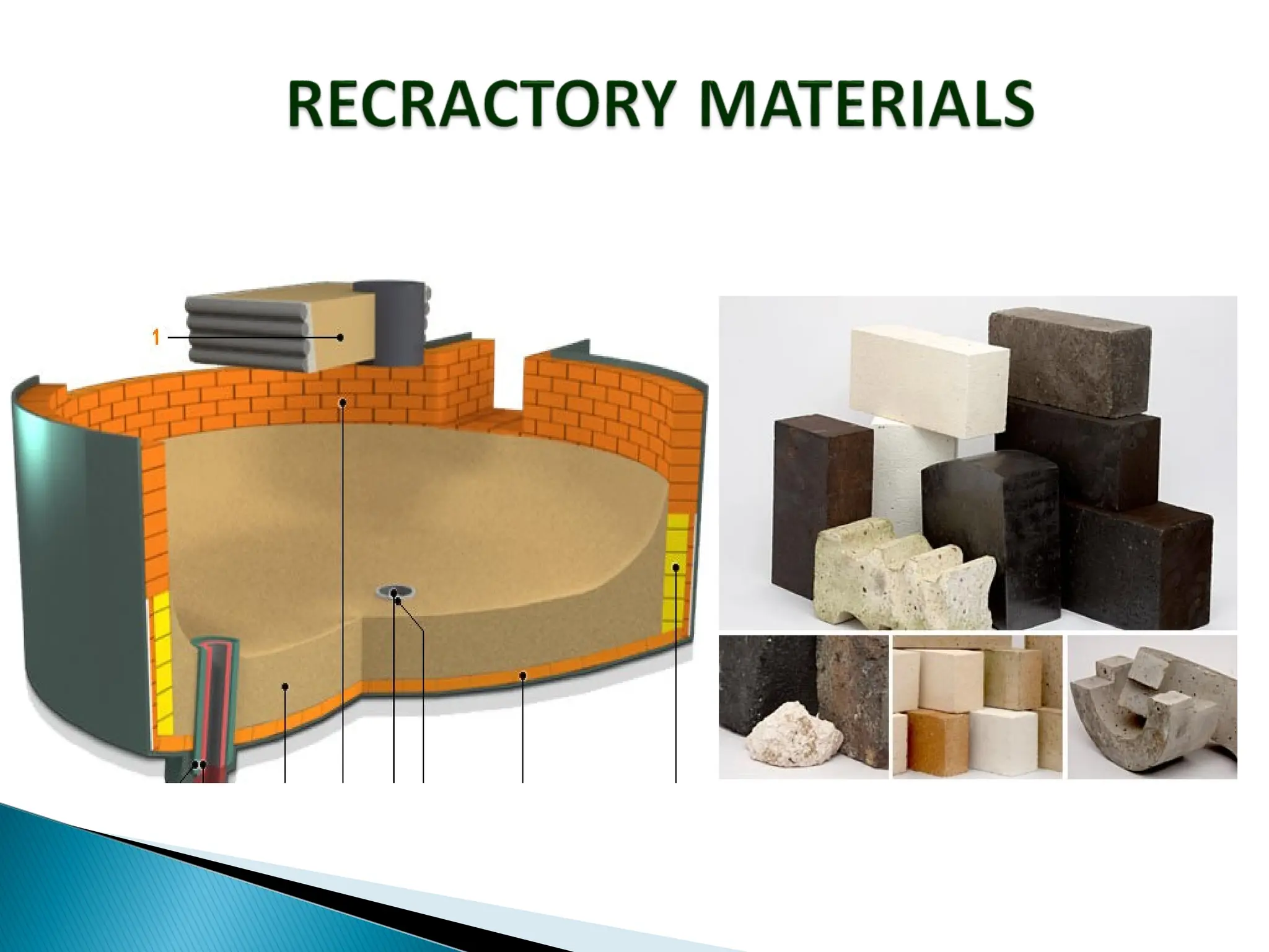 Refractory materials,Types and composition | PPT