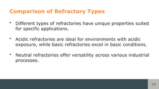 Refractory Materials mechanical engineering ppt | PPTX | Indoor ...