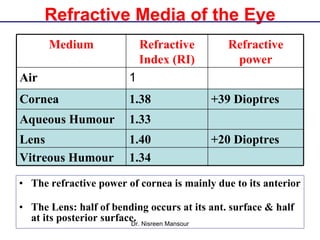 Refractory Media Of Eye S4 March 10 | PPT