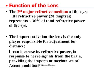 Refractory Media Of Eye S4 March 10 | PPT