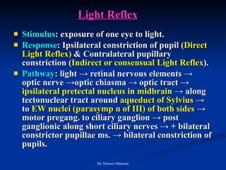 Refractory Media Of Eye S4 March 10 | PPT