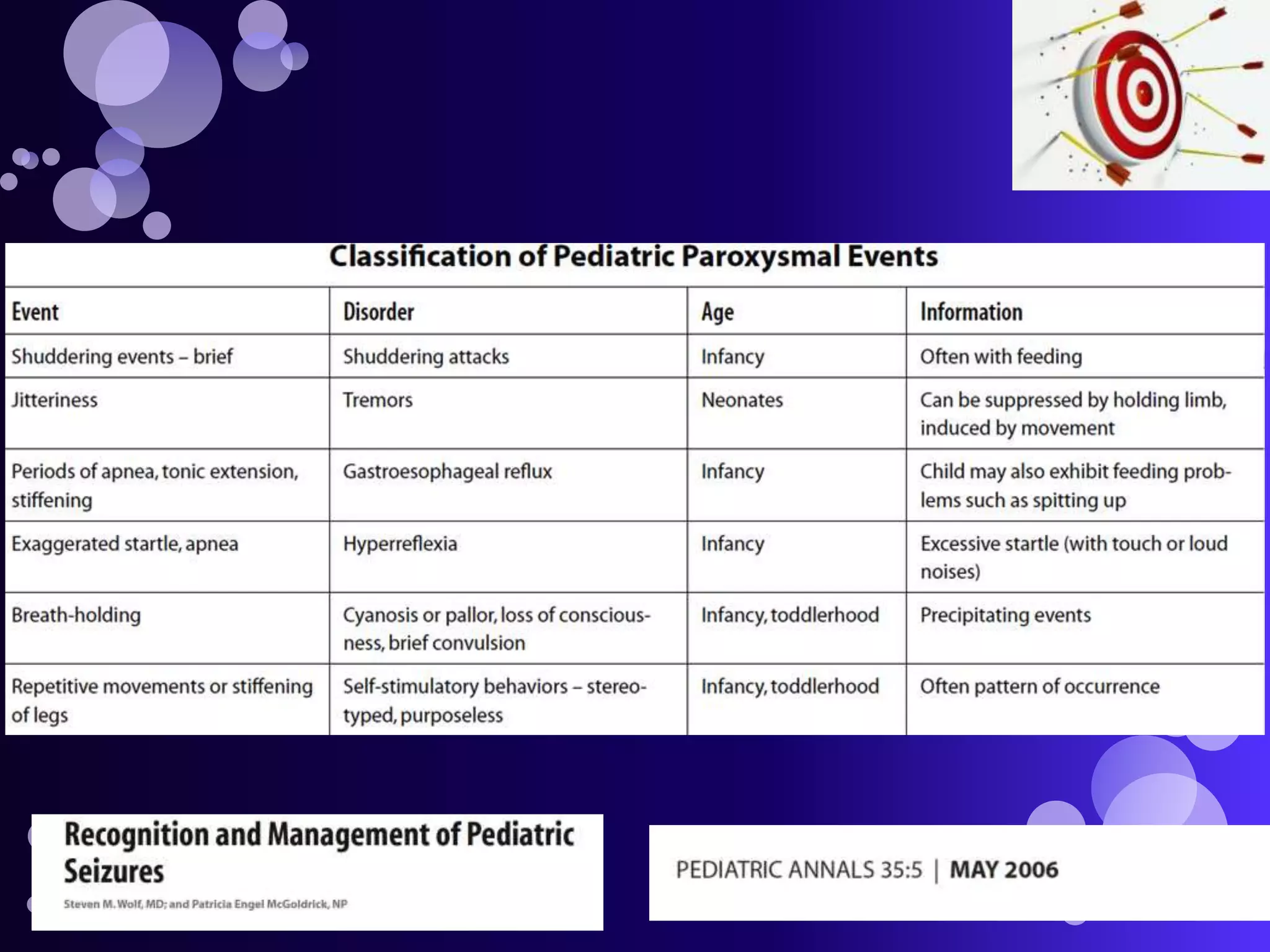 Refractory pediatric epilepsy ,Management | PPT | Free Download