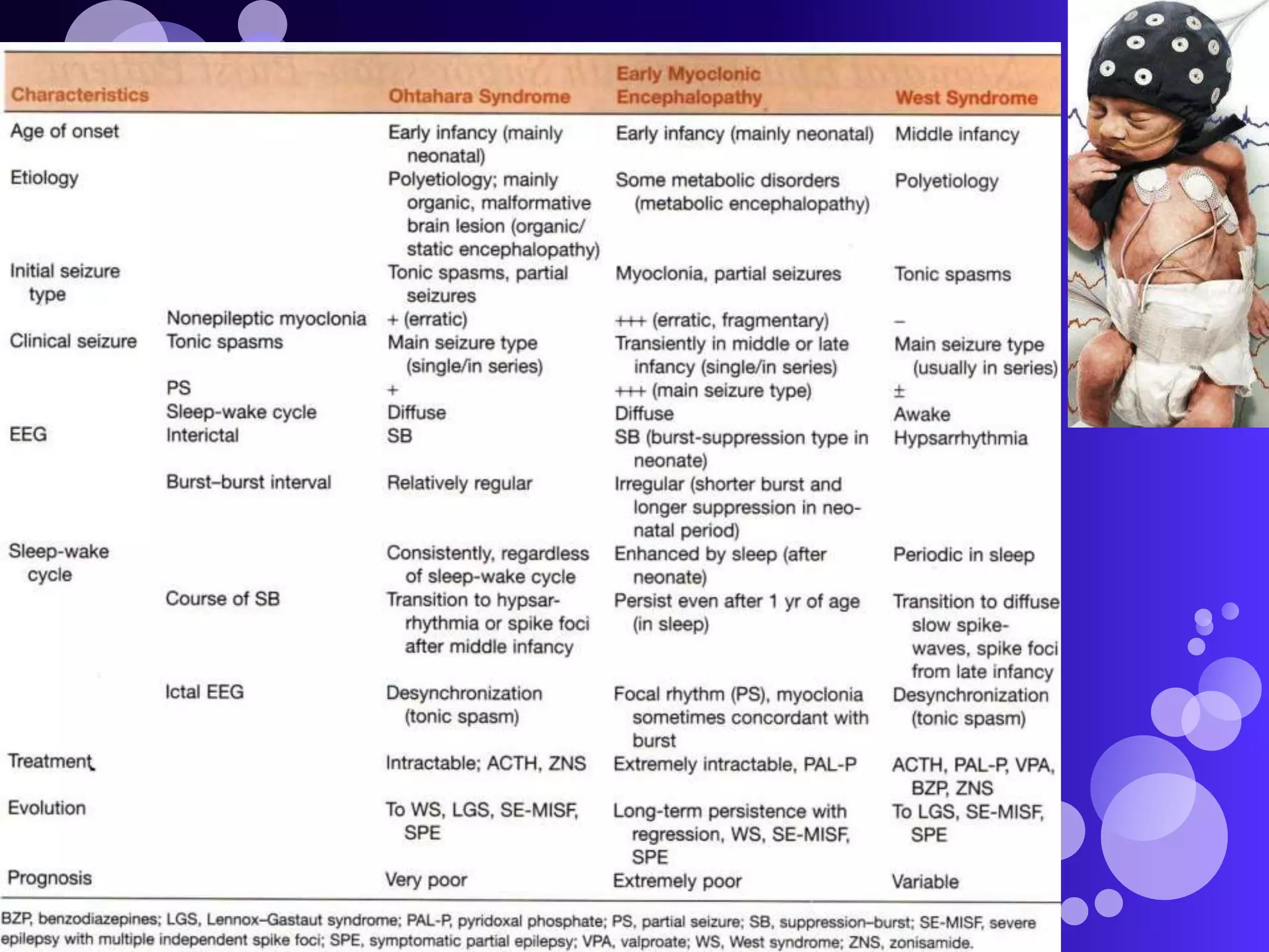 Refractory pediatric epilepsy ,Management | PPT | Free Download