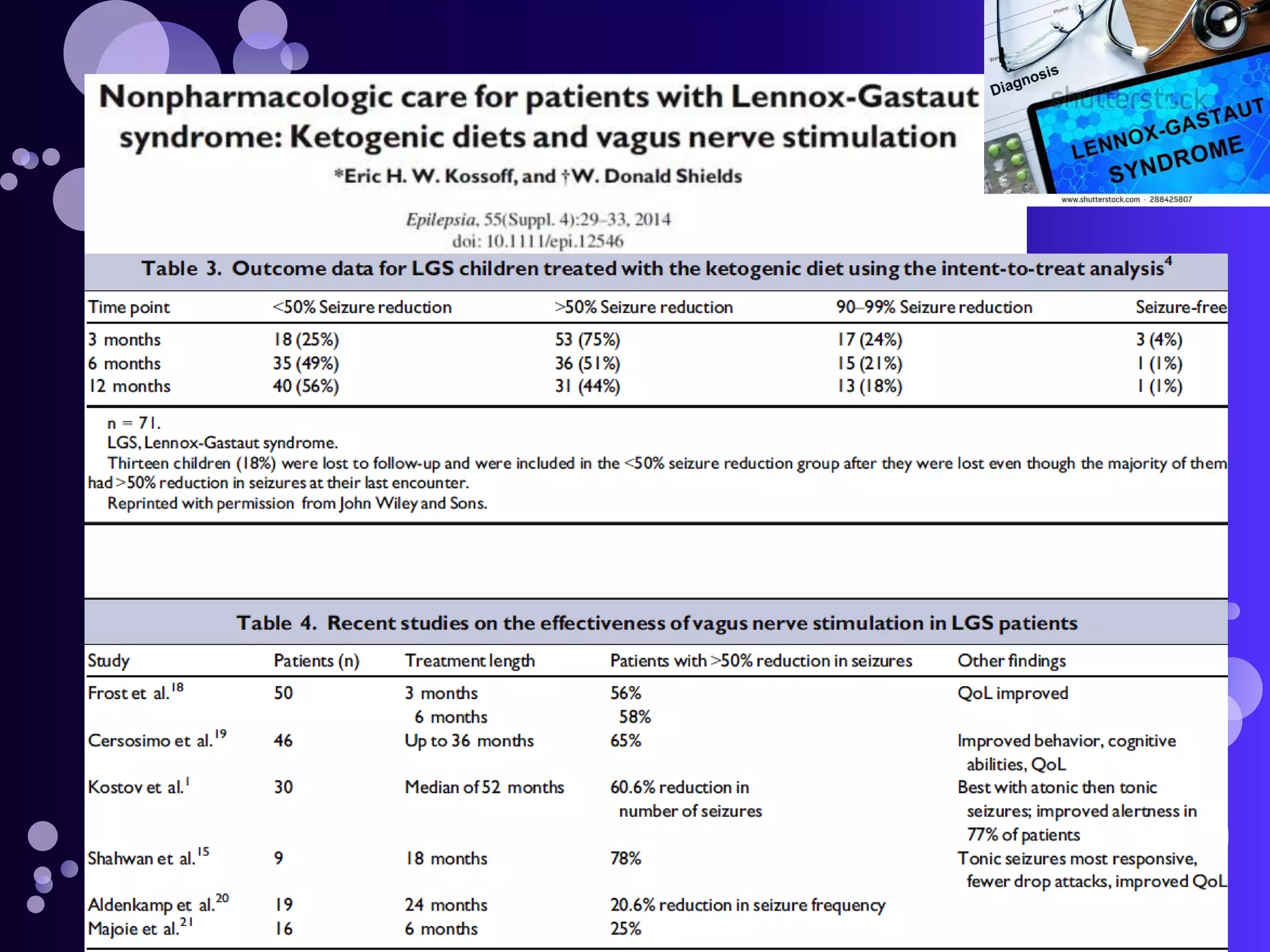 Refractory pediatric epilepsy ,Management | PPTX