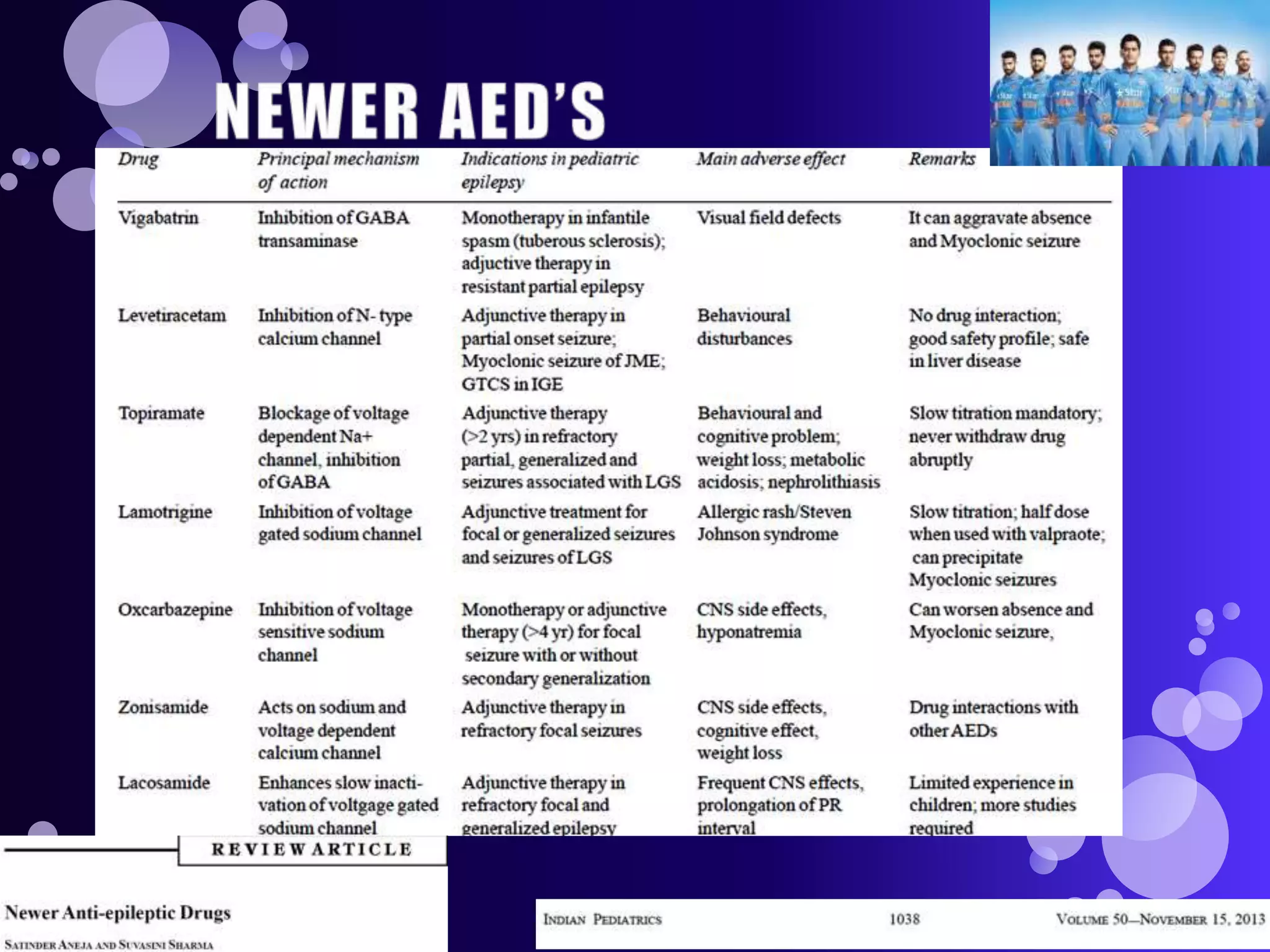 Refractory pediatric epilepsy ,Management | PPTX