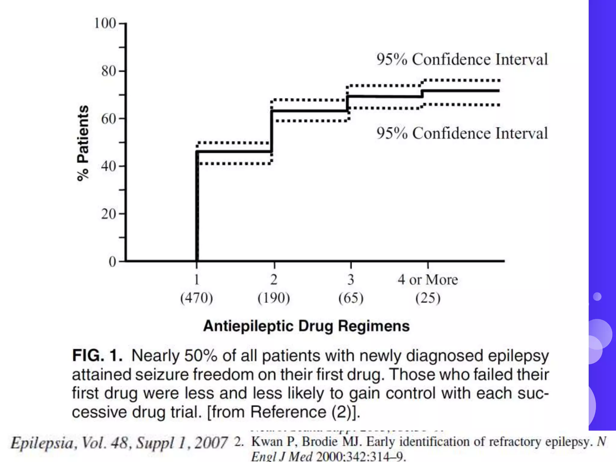 Refractory pediatric epilepsy ,Management | PPTX