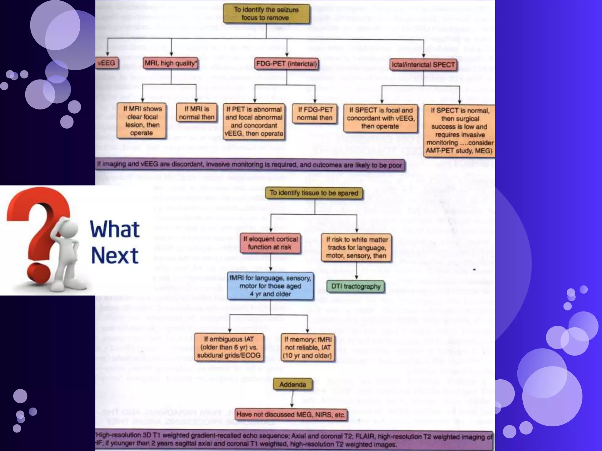 Refractory pediatric epilepsy ,Management | PPTX