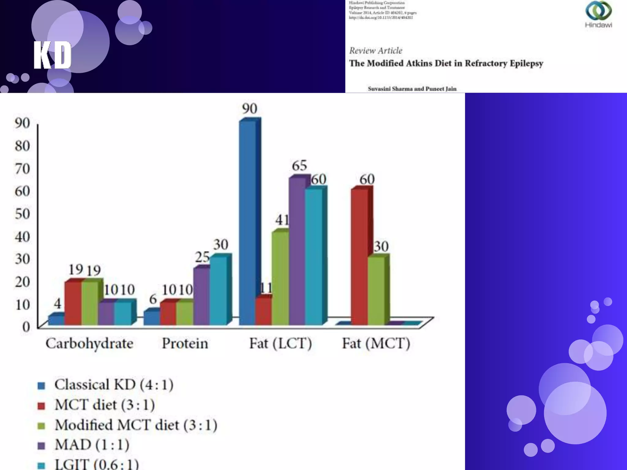 Refractory pediatric epilepsy ,Management | PPTX
