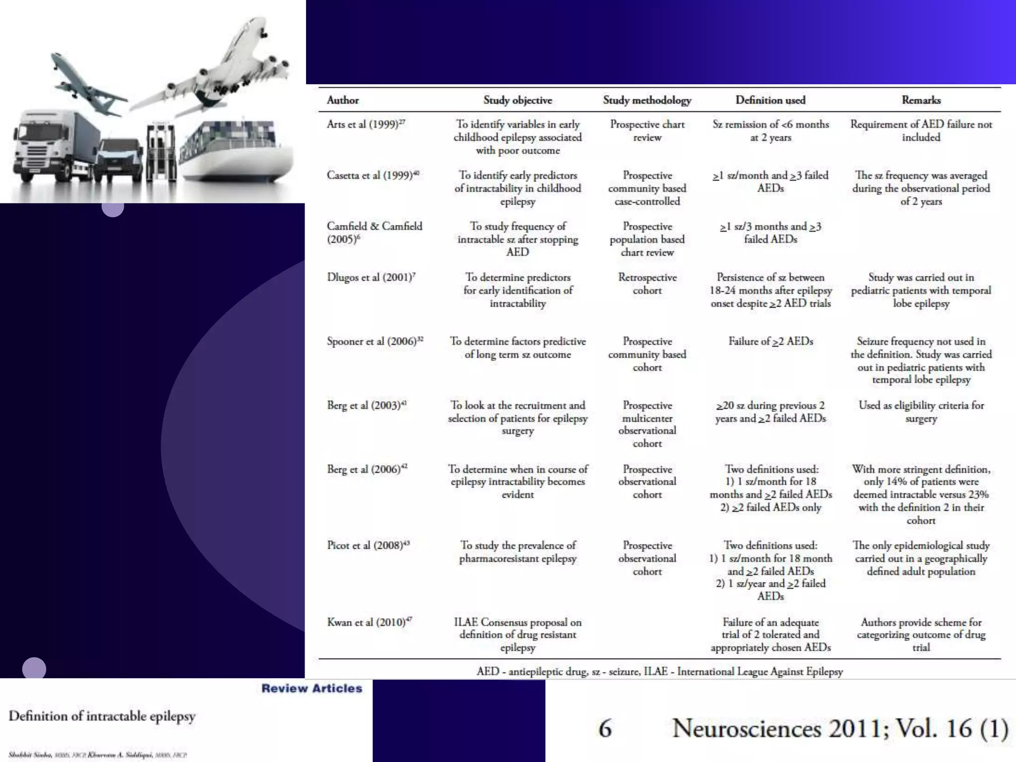 Refractory pediatric epilepsy ,Management | PPTX