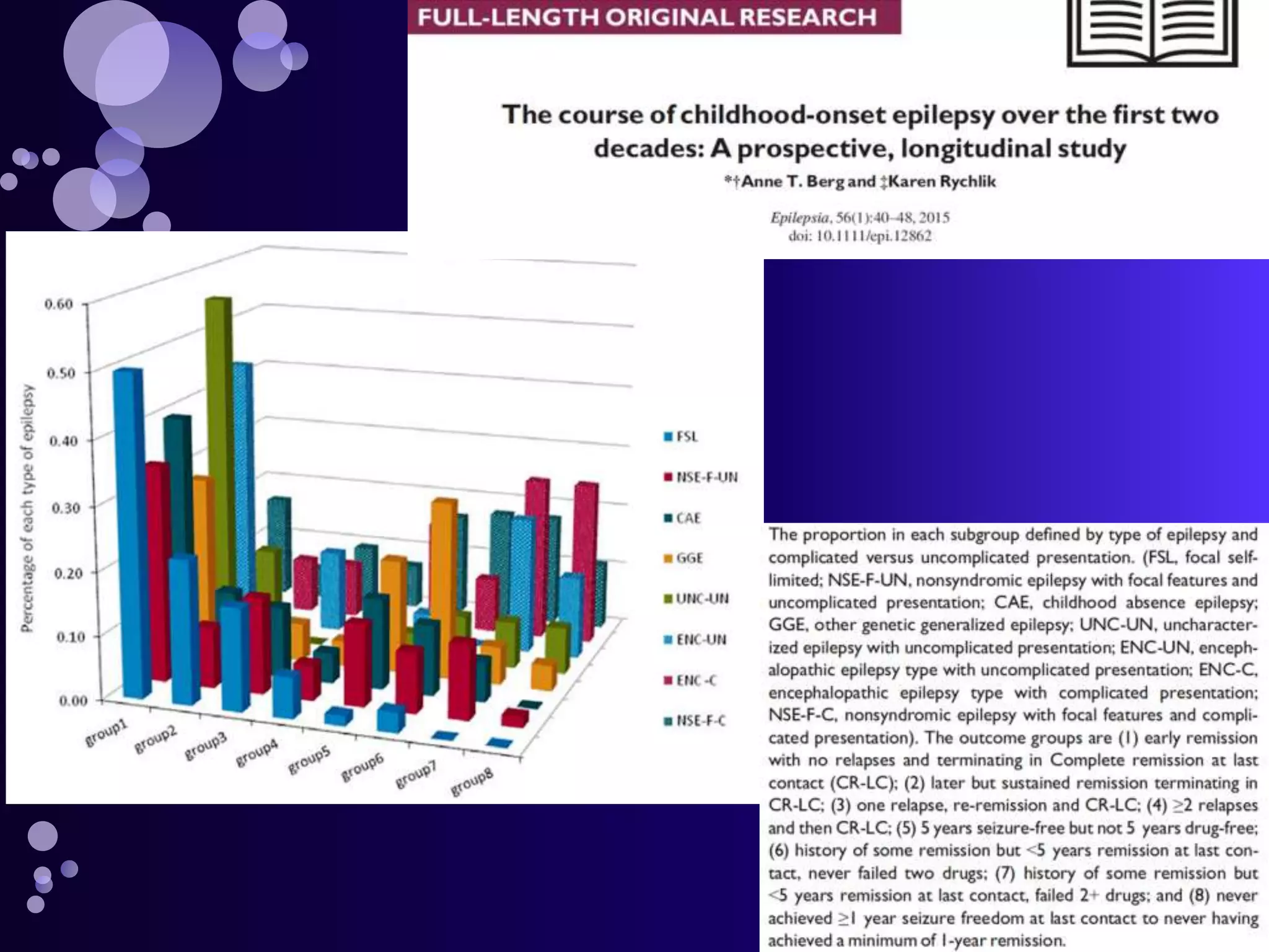 Refractory pediatric epilepsy ,Management | PPTX