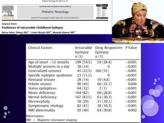 Refractory pediatric epilepsy ,Management | PPTX