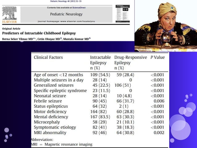 Refractory pediatric epilepsy ,Management | PPTX
