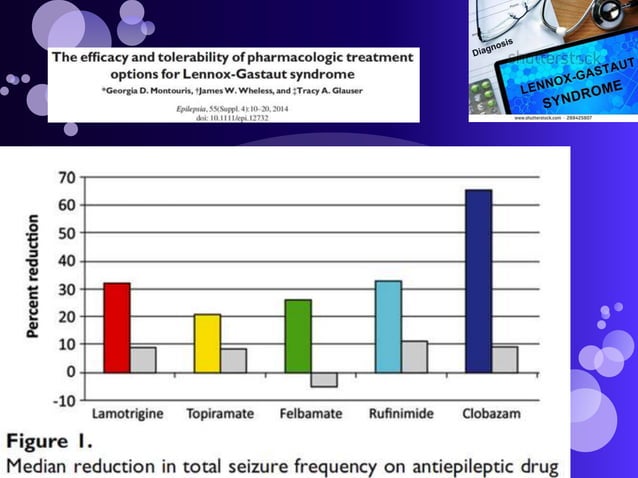 Refractory pediatric epilepsy ,Management | PPTX