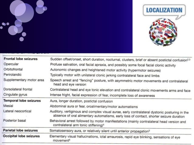 Refractory pediatric epilepsy ,Management | PPTX