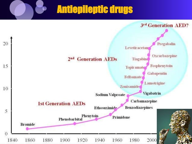 Refractory pediatric epilepsy ,Management | PPTX