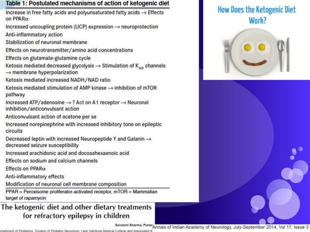 Refractory pediatric epilepsy ,Management | PPTX