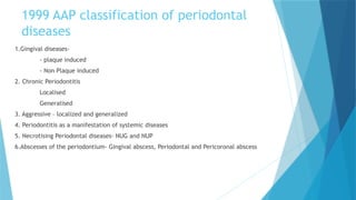 Refractory Periodontitis and its treatment.pptx