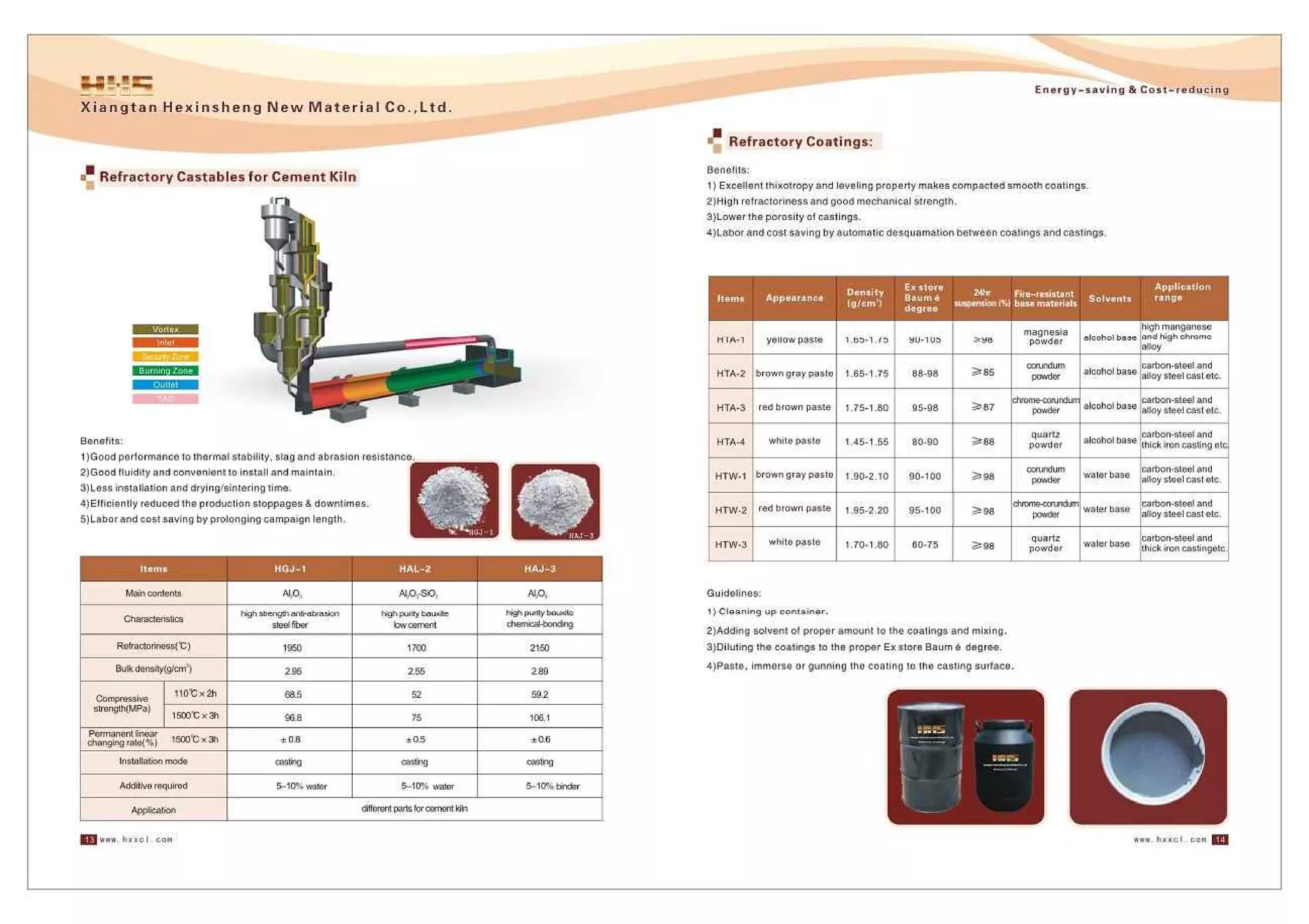 Refractory ramming mass_hxs_china | PDF