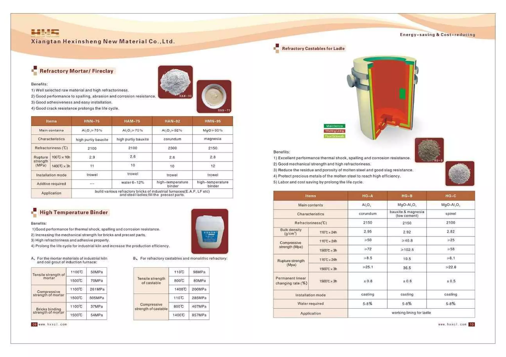 Refractory ramming mass_hxs_china | PDF