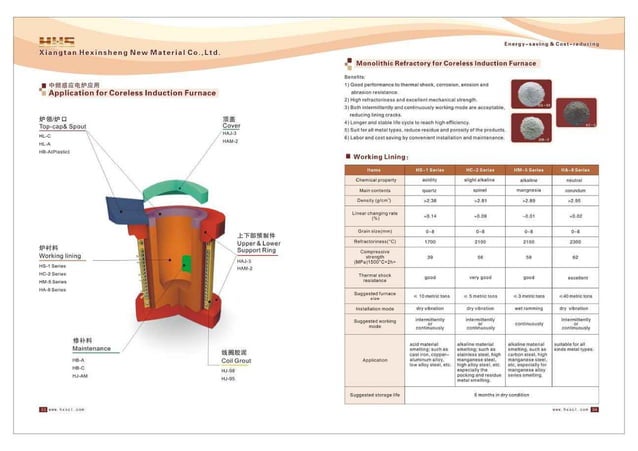 Refractory ramming mass_hxs_china | PDF