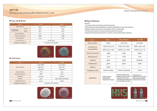 Refractory ramming mass_hxs_china | PDF