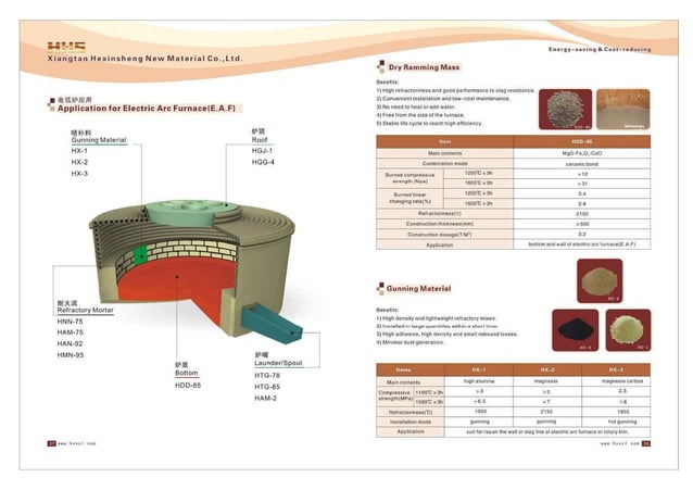 Refractory ramming mass_hxs_china | PDF