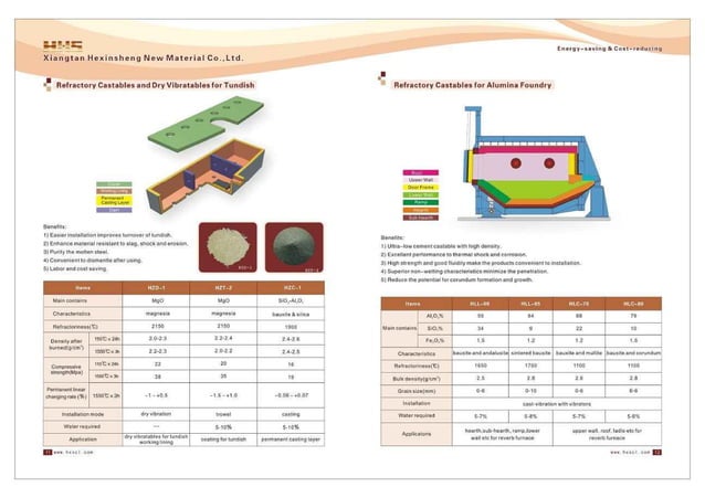 Refractory ramming mass_hxs_china | PDF