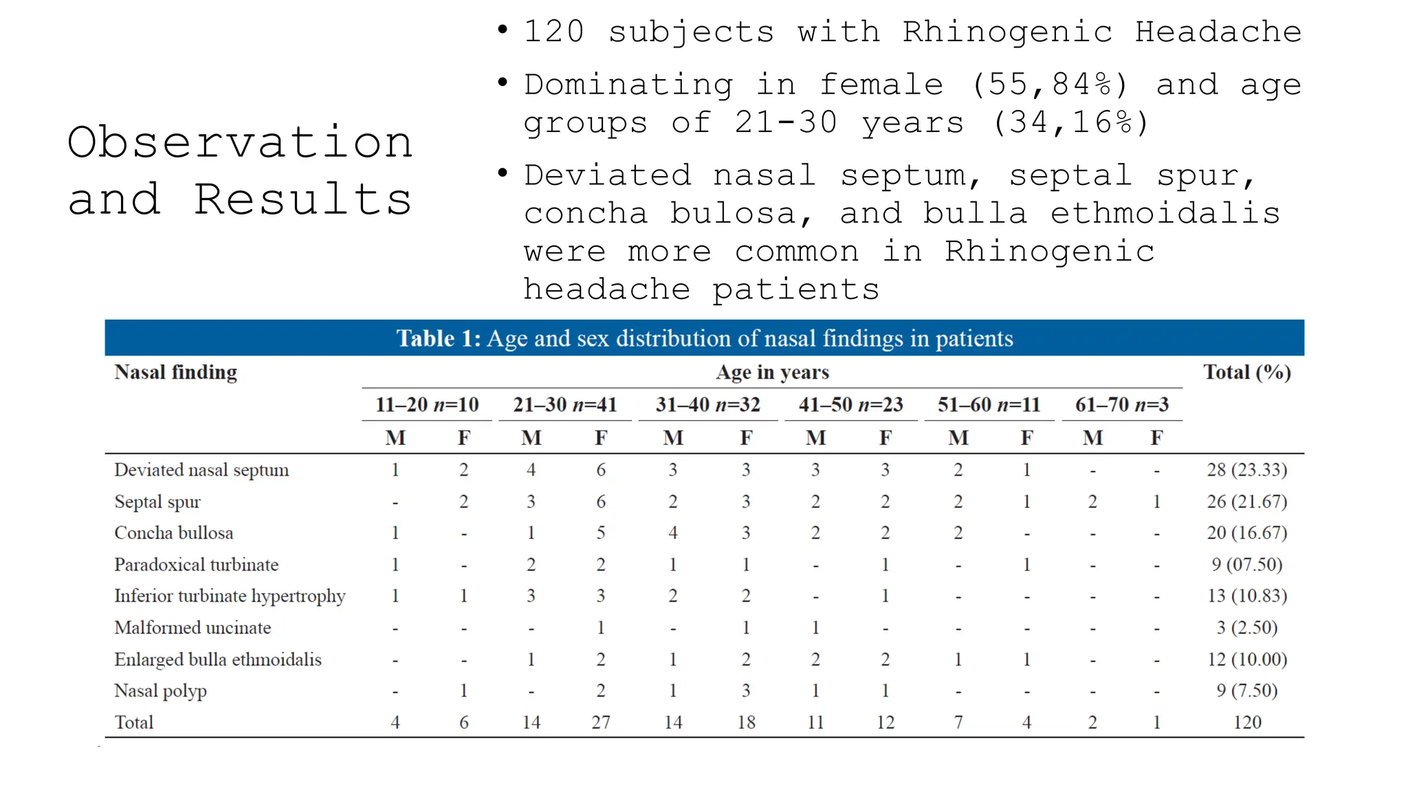 Refractory rhinogenic headache cause (discussion and result)n | PPTX