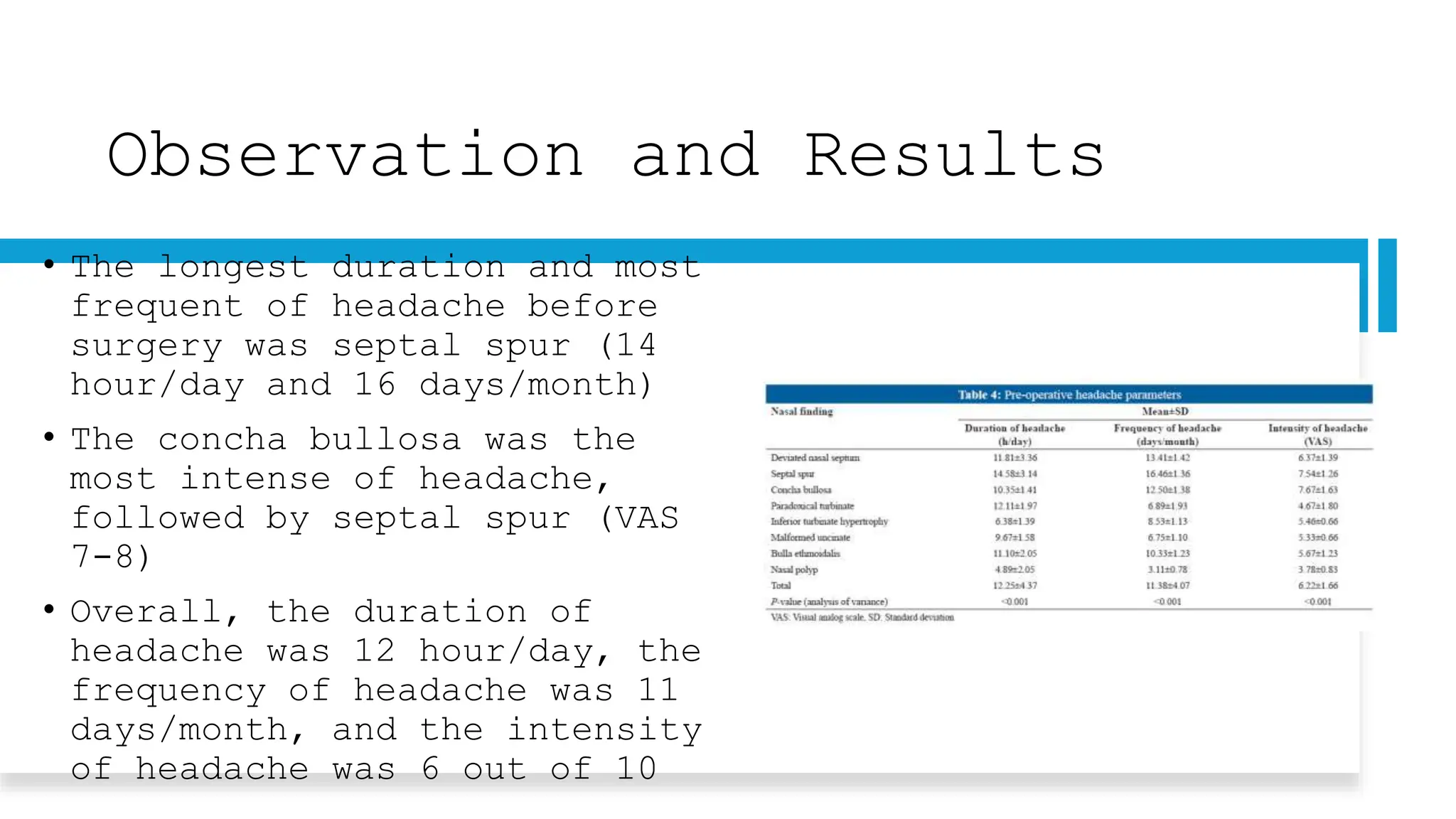 Refractory rhinogenic headache cause (discussion and result)n | PPTX